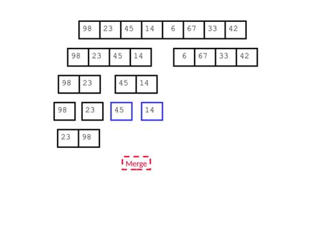 L2databalgorithm Basics With Design And Analysispptx