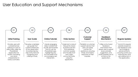 Top 10 Application Health Monitoring Powerpoint Presentation Templates In 2025