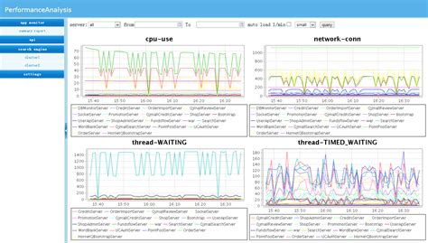 GitHub langke app monitor app monitor是基于jetty嵌入式容器的java性能分析工具 内嵌H database 以图表形式直观展现应用当前性能数据