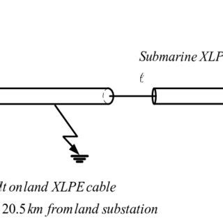 Position Of SLG Fault On Land Cable Download Scientific Diagram
