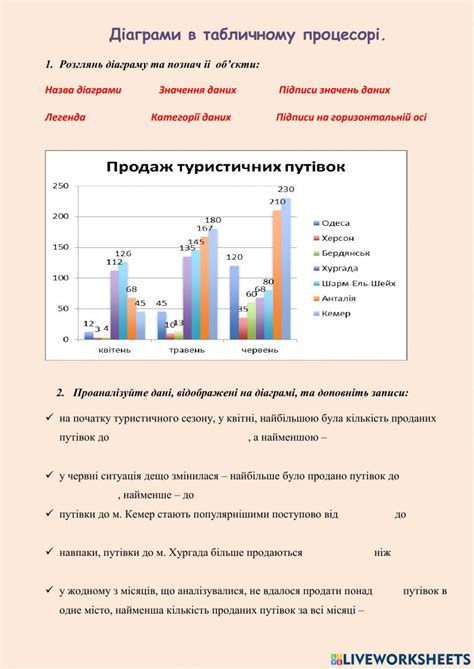 Діаграми в табличному процесорі Worksheet Live Worksheets