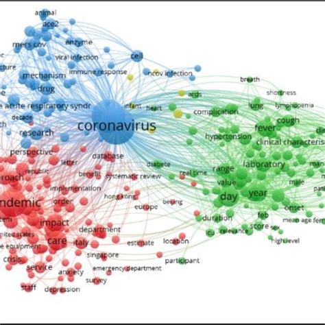 Visualization Topic Area Using Vosviewer Using Density Visualization Download Scientific Diagram