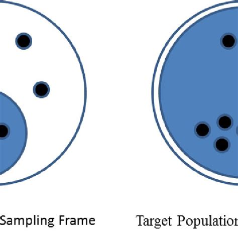 Representative Sample