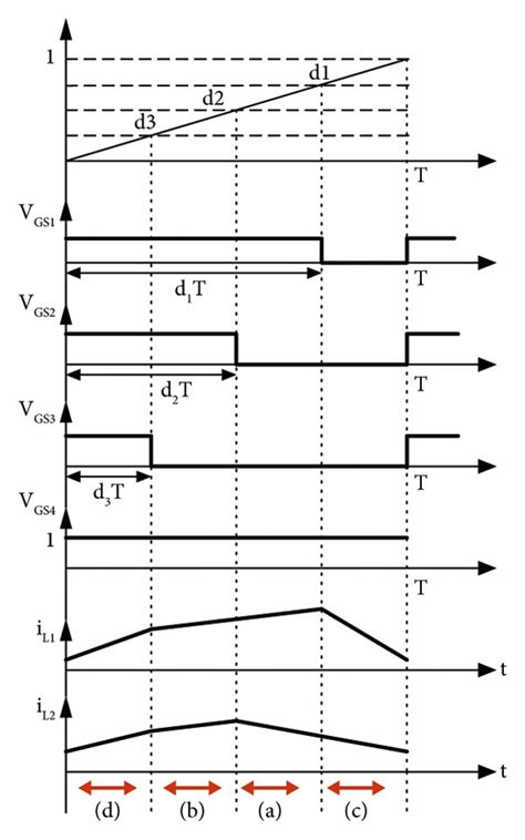 The Order Of Switching In All Three Modes A First Operation Mode