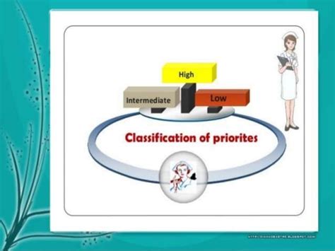 Nsg Process Planning Ppt