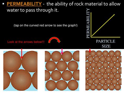 Ppt Porosity And Permeability Review And Quiz Powerpoint Presentation Id5336957