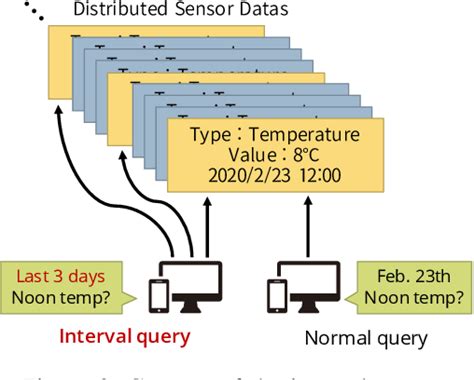 Figure 1 From An Enhanced Routing Method For Overlay Networks Based On