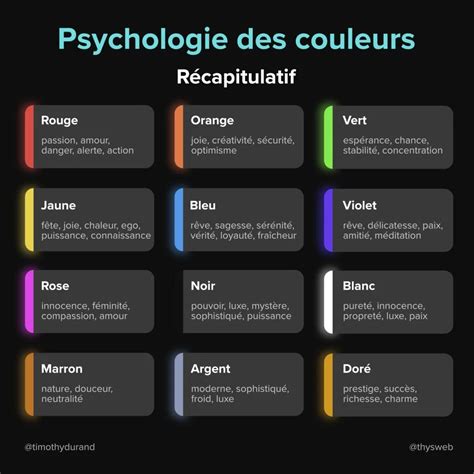 Comprendre La Psychologie Des Couleurs Guide Ultime