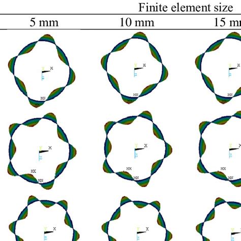 Test Bench For Modal Testing Figure 2 The Finite Element Model