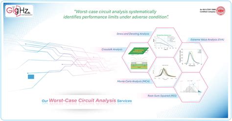 Importance Of Worst Case Circuit Analysis In Aerospace Industry Gighz