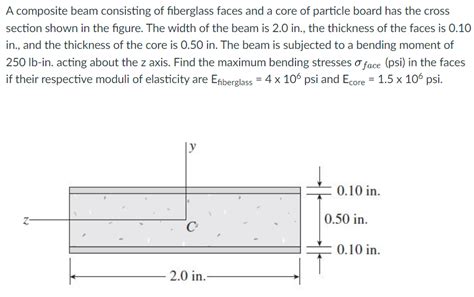 Solved A Composite Beam Consisting Of Fiberglass Faces And A