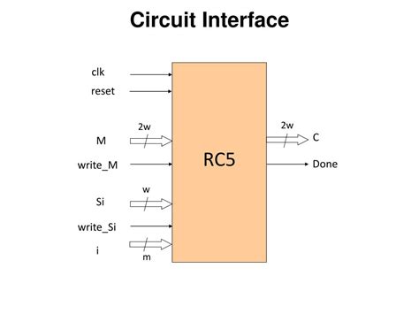 Ppt Lecture 3 Rtl Design Methodology Transition From Pseudocode