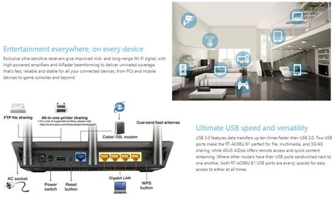 ASUS RT AC66U Dual Band 3x3 802 11AC Gigabit Router Free DLINK DIR