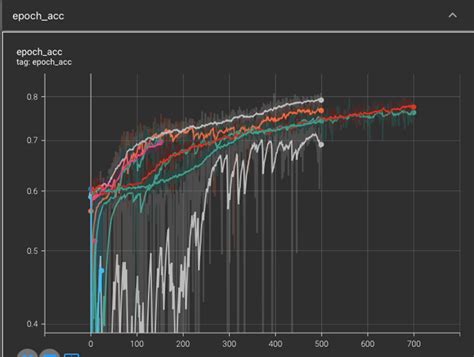 Github Msahil95artificial Intelligence Recognition And