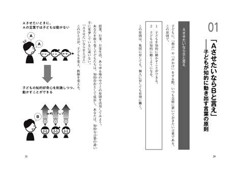 イラスト図解 Aさせたいならbと言え 子どもが動く指示の言葉