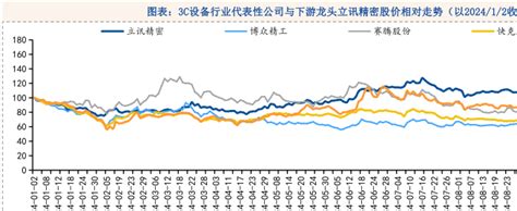 6年 2023年公司营业枚入及问比增速 2025年02月 行业研究数据 小牛行研
