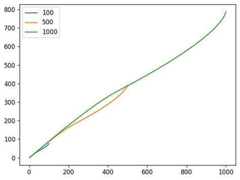 Ordinary Differential Equations Second Order Ode Of Unknown Format Problem Mathematics Stack