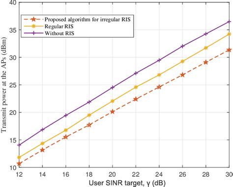 Figure 4 From Beamforming Optimization For Cell Free Mimo Systems Aided