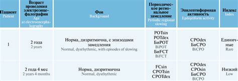 Electroencephalographic Characteristics Of Patients Download