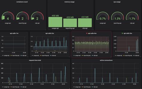 Top 10 Linux System Monitoring Tools For Every Linux User