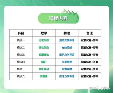 重磅2023年中科大复试面试指南及往年真题 知乎