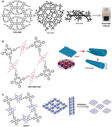 A Chemical Structure Of Tips‐cmp Pm6‐dh2 Calculated Structure Of A