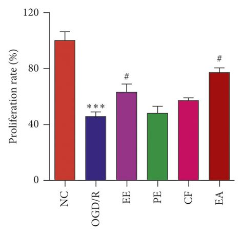 Identifying Punicalin As An Active Component From Punica Granatum L