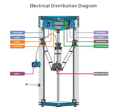 Debugging Software Printer Isn T Online 3D Printer Makeblock Forum