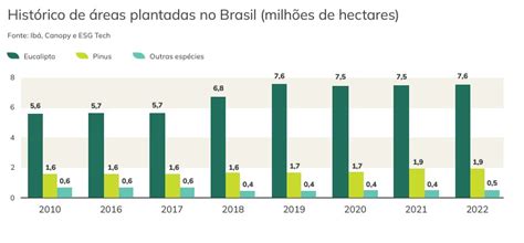 Exclusivo Números impressionantes setor de árvores cultivadas no