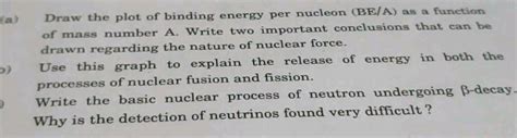Draw The Plot Of Binding Energy Per Nucleon BE A As A Of Mass Number A Write Two Important