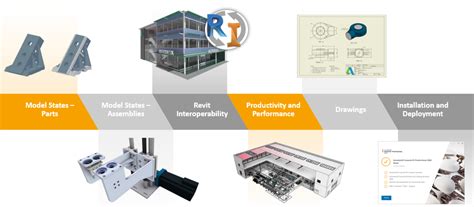 Whats New In Inventor 2022 Design Consulting