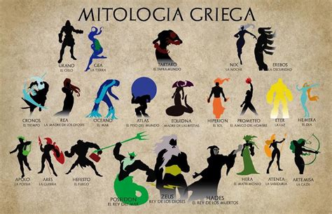 Greek Mythology By 10vecesdnl On Deviantart Mitologia Griega Tatuajes Mitologia Griega Mitología