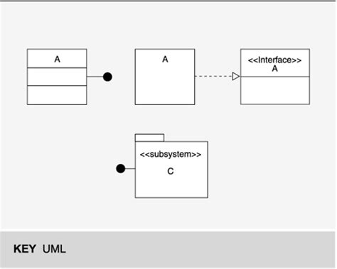 Notation For Interface Documentation Documenting Software Interfaces