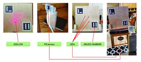 A 2 × 2 Led Camera Communication Mimo Setup Download Scientific Diagram