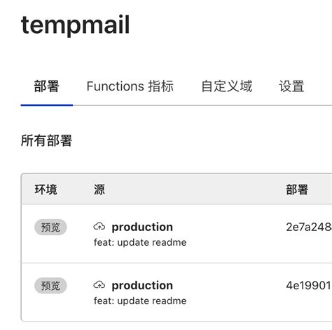 pnpm run deploy执行完毕后都是预览 Issue 9 dreamhunter2333 cloudflare temp