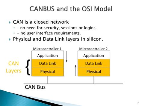 PPT Introduction To CANBUS Presented By Marek Hajek PowerPoint Presentation ID 1453364