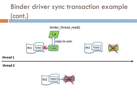 Android Binder Introduction Ppt
