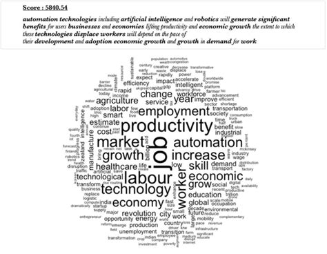 Segment représentatif et nuage de mots de la classe Download Scientific Diagram