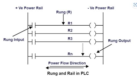 plc interview questions and answers for beginners