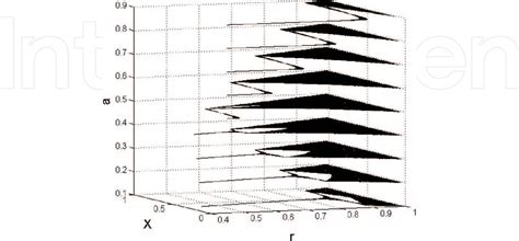 Figure 1 From Chaos Based Spectral Keying Technique For Secure