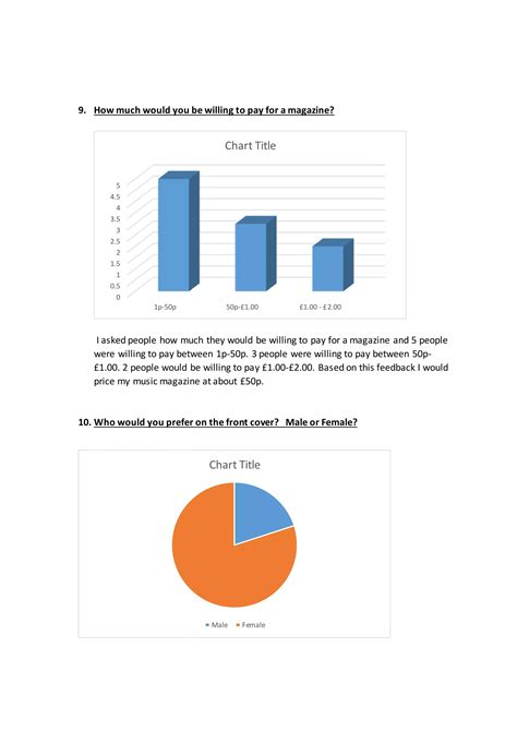 Questionnaire Anyalsis Muisc Magazine Pdf