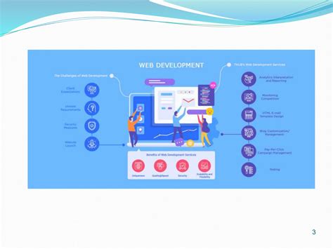 Introduction To Html Css And Javascript For Web Development Ppt