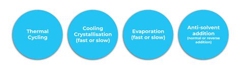 Polymorph Screening In Drug Development Expert Analysis
