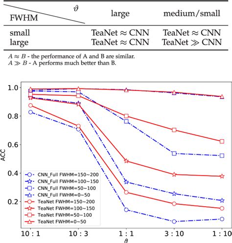 Figure 1 From Reconstructing Randomly Masked Spectra Helps Dnns Identify Discriminant
