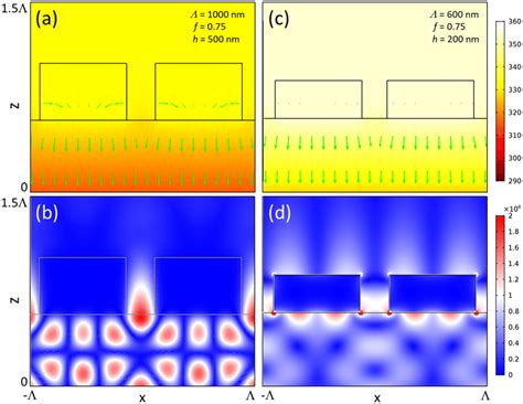 A Spatial Distribution Of Local Temperature And B Electric Field Download Scientific