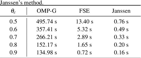 Declipping Of Speech Signals Using Frequency Selective Extrapolation