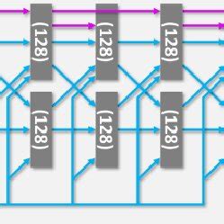 P Module Architecture Each Block Is A Set Of Neurons Numbers In Download Scientific Diagram