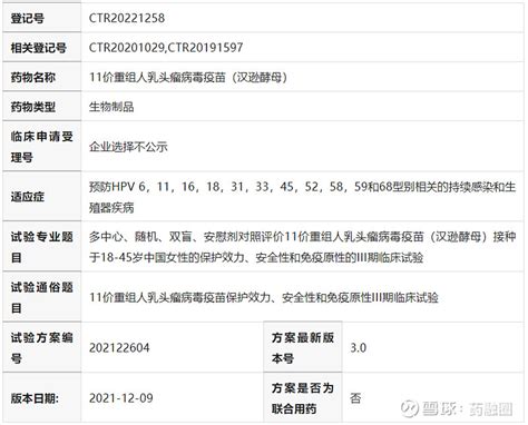 超大3期临床！13500人，国产11价hpv疫苗来袭 注：本文不构成任何投资意见和建议，以官方公司公告为准；本文仅作 医疗健康 相关药物介绍