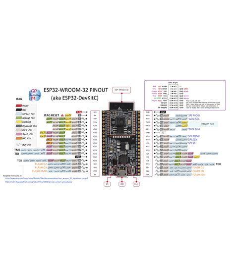 ESP32 DevKitC Pinout Overview Features Datasheet 42 OFF