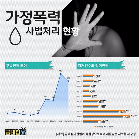 금태섭 주민등록번호변경제도 가정폭력 피해자에 무용지물” 한국법률일보